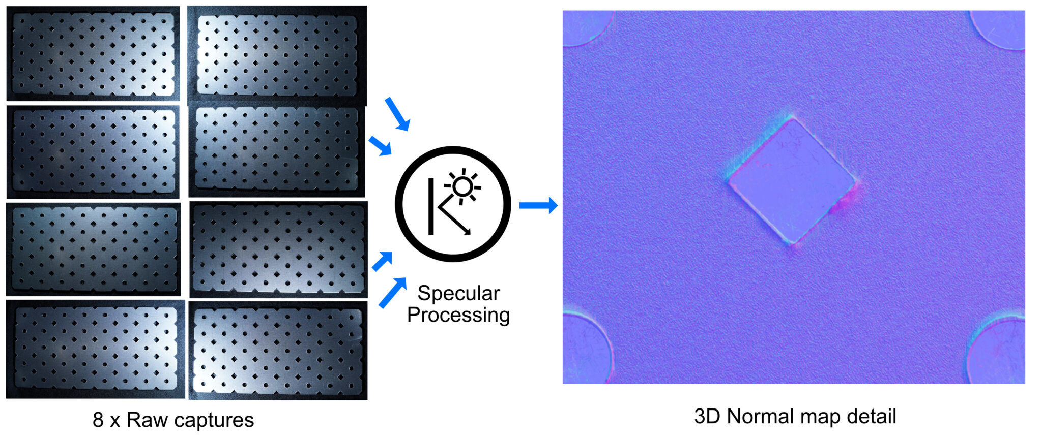 Umajin’s image processing is optimized for automated identification of ...